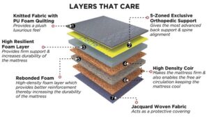 Duroflex Mattress Review Detailed Analysis | Expert Review!